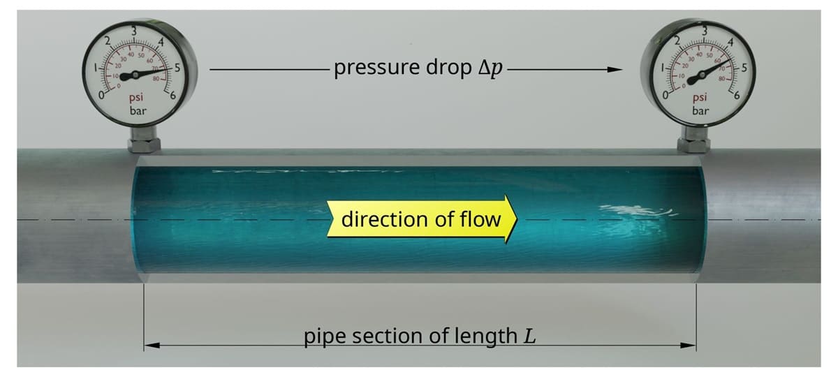 Perdite di Carico nei Tubi: Come si Calcolano - ESAin