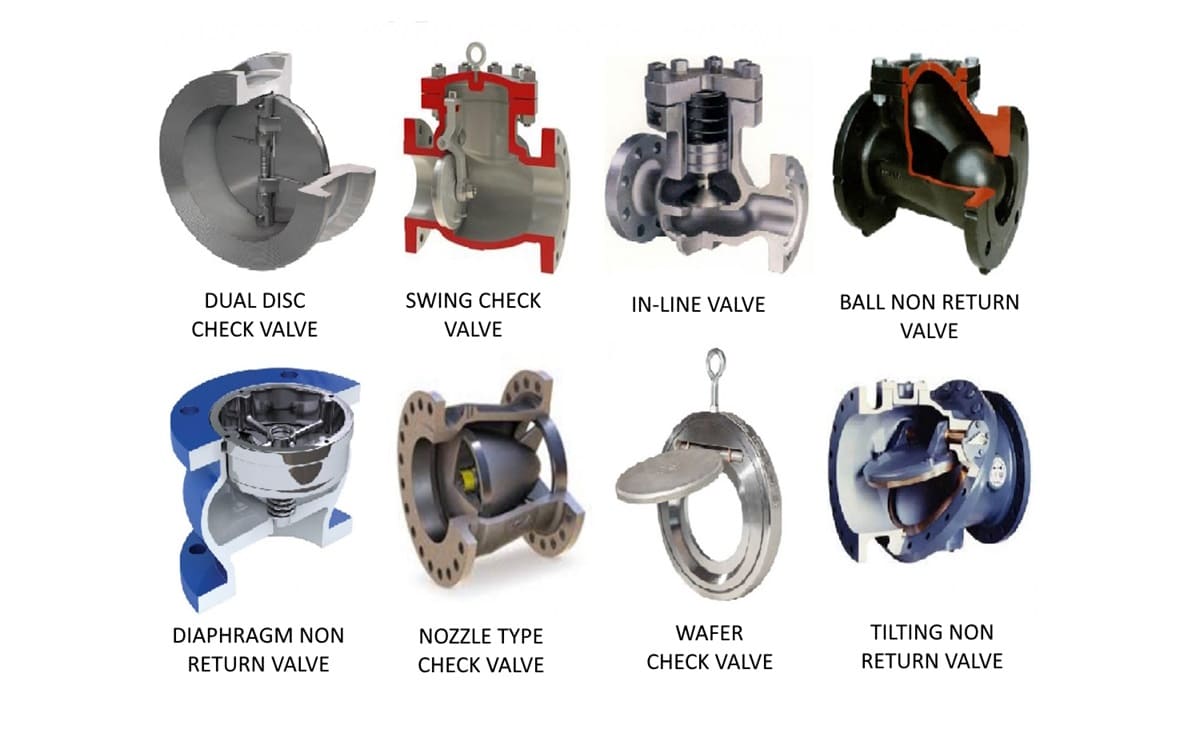 Valvola di Non Ritorno: Cos’è e Principali Tipologie - ESAin
